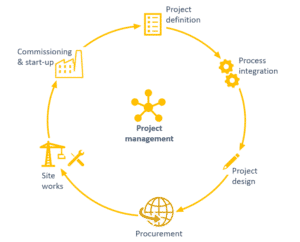 Capabilities | De Smet Engineers & Contractors